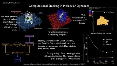 Parallel Dataflow Coupling