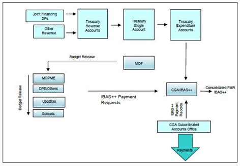 Program Implementation Document Asian
