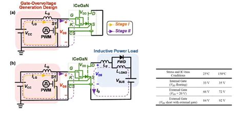 gate overvoltage robustness in integrated circuit p gate gan hemt