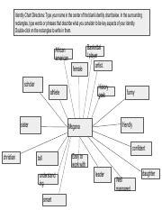 Identity Chart Explore Key Aspects Of Your Identity Course Hero