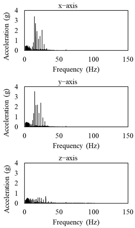 Frequency Based Finite Element Updating Method For Physics Based Digital Twin