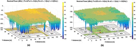 Illustrates A Surf Plot Of RP At Z Plane Of M When Figure A The Download Scientific