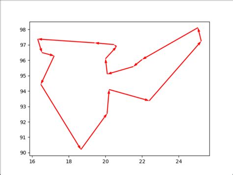 遗传算法 解决tsp旅行商问题 附python代码 遗传算法解决tsp问题python csdn博客