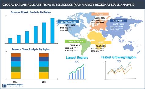 explainable artificial intelligence xai market report 2024 2032