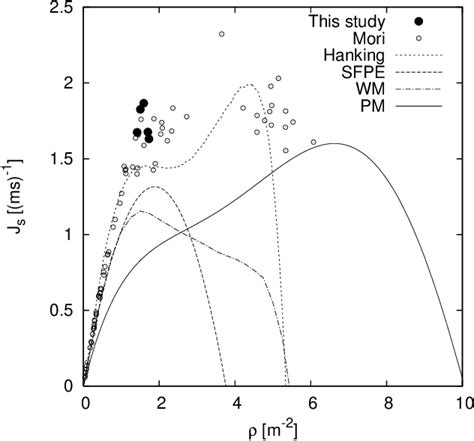 Figure 11 From New Insights Into Pedestrian Flow Through Bottlenecks Semantic Scholar