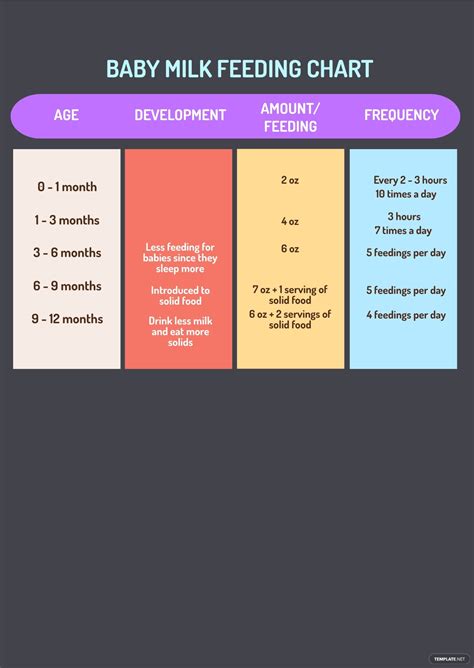 Breast Milk Intake Chart At Marisa Randolph Blog