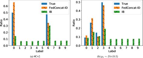 figure 12 from exploiting label skews in federated learning with model