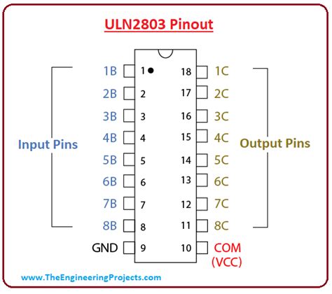 Uln2803apg Pinout
