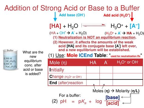 PPT - Unit 18 Acid-Base Equilibria: Buffers & Hydrolysis PowerPoint Presentation - ID:3301970