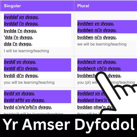 460 Yr Amser Dyfodol The Future Tense Learn Welsh Fast Free