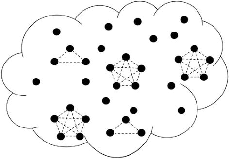 Figure 1 From Non Interactive Integrated Membership Authentication And