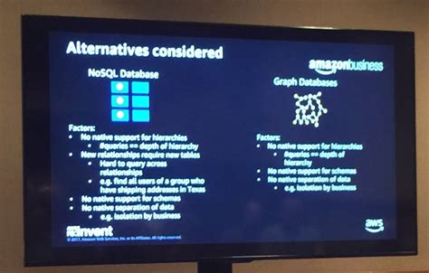 AWS Re Invent Day A Blog Of Tech