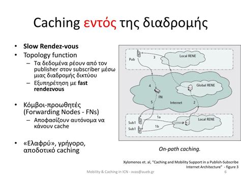 Ppt Mobility And Caching In Information Centric Networking Powerpoint