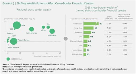 Prashant Varshney On Linkedin Bcg