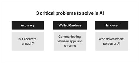 Krishna Nandakumar On Linkedin The 3 Most Exciting Problems In Ai