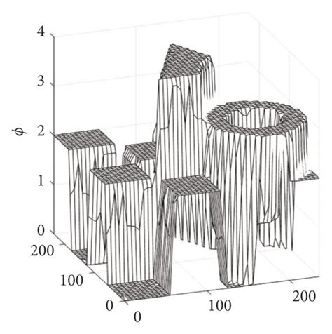 image segmentation process of the noise corrupted image with 5 phases