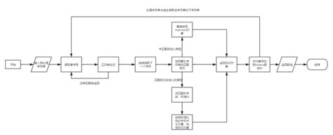 java实现lexer词法分析器 lex词法分析jva csdn博客
