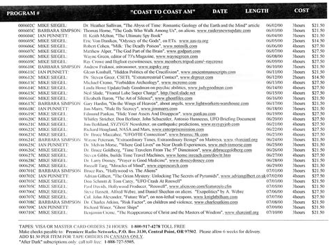 The Ultimate Art Bell Collection Art Bell Free Download Borrow