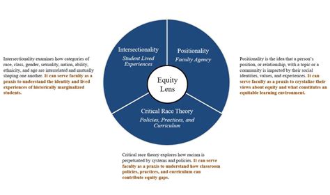 Module 3 Building An Equity Lens Mypath