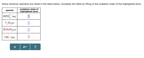 solved some chemical reactants are listed in the table