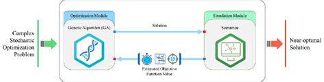 schematic framework of the simheuristic approach download scientific