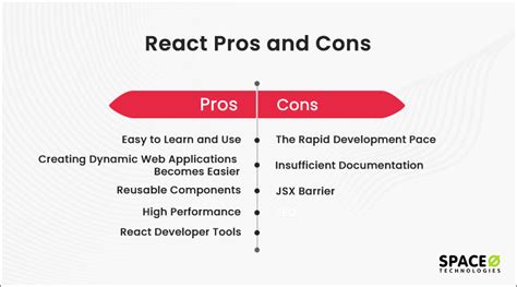 Angular Vs Reactjs Which Is Best For Frontend Development