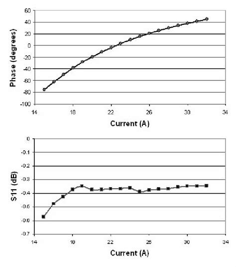 Figure 2 From Development And Testing Of High Power Rf Vector
