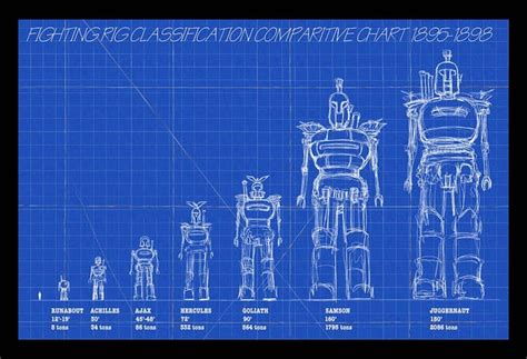 Fighting Rig Classificationcomparitive Chart 1895 1898 By Larry Blamire