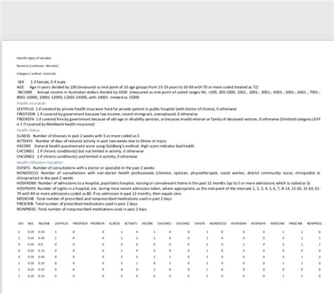 Solved Identify Types Of Variable Numer Continuos Discrete