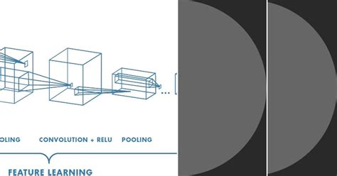 List Deep Learning Concepts Curated By Rasshh Medium