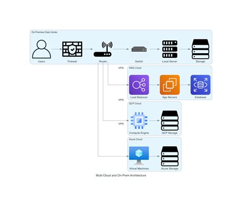 Code Your Diagrams: Automate Architecture with Python&s Diagrams Library-Python Tutorial-php.cn