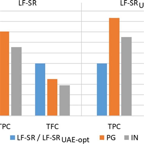 Two Dimensional 2 D Contour Plots And Three Dimensional 3 D Graphs Download Scientific