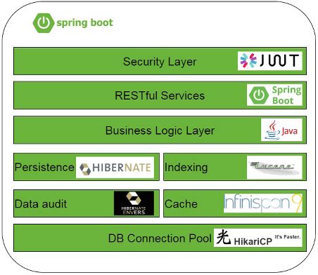 PDF Building Microservices For Scalability And Availability Step By Step From Beginning To