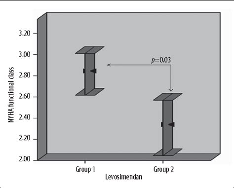 Figure 1 From Comparison Of Single Dose And Repeated Levosimendan