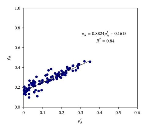 Relation Between The Broadband Atmospheric Reflectivity ρa And