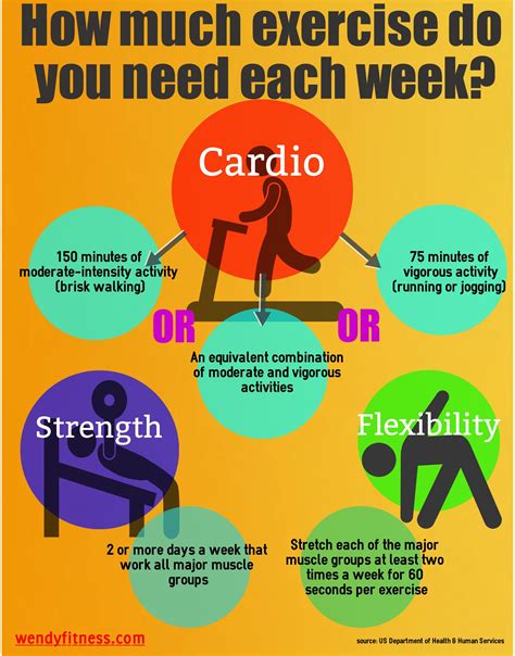 How Much Exercise Should A Beginner Do - CARDIO WORKOUT ROUTINE