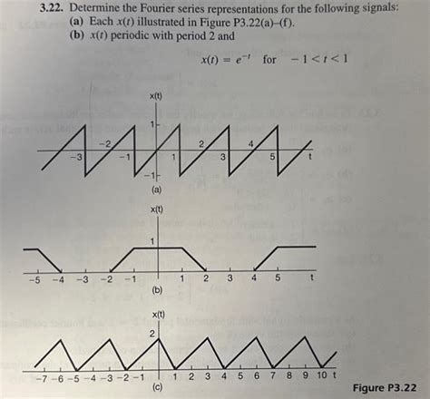 Solved 3 22 Determine The Fourier Series Representations