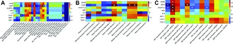 Pearson Correlation Coefficient Matrix Showing The Association Between Download Scientific