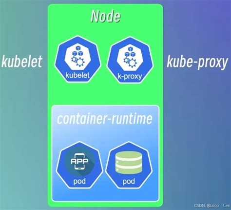 【k8s】kubernetes 基本架构、节点类型及运行流程详解（附架构图及流程图） kubernetes节点类型 csdn博客