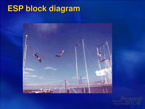 Ppt Esp Program Verification Of Millions Of Lines Of Code Powerpoint