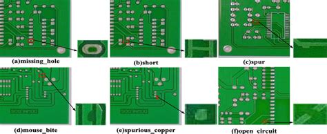 Types Of Pcb Surface Defects To Be Detected Download Scientific Diagram