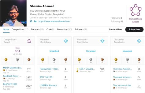 Shamim Ahamed 🇵🇸 On Linkedin Kaggle Datascience Machinelearning Deeplearning Python