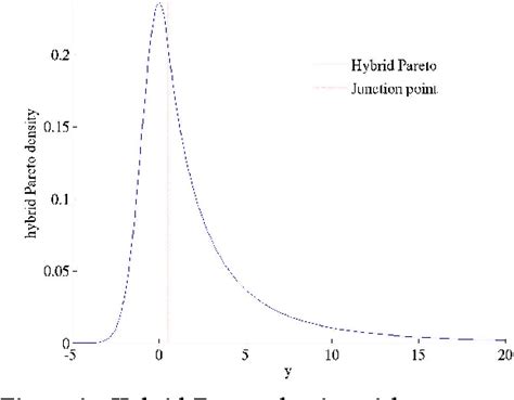 figure 1 from a hybrid pareto model for conditional density estimation