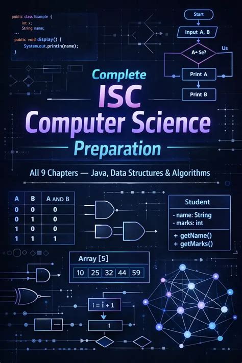 Isc Class 12 Computer Science Question Bank 2026 27 Future Topper