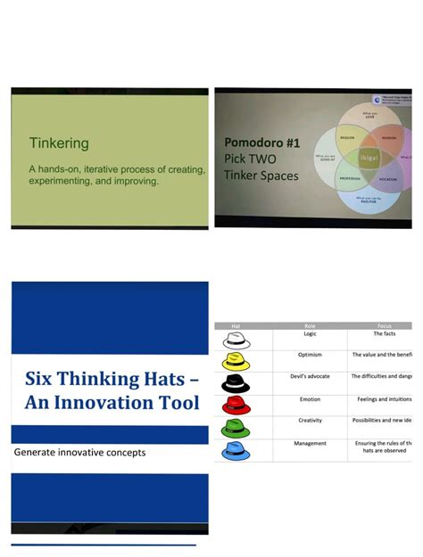 Divya Sri Pujari On Linkedin Tinkercamp Innovation Learning Ikigai