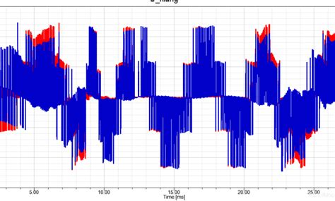 Simplorer Maxwell Co Imulation The Home Of Engineering And Sciences