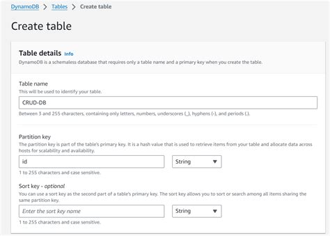 Creating Serverless Rest Api Using Aws Lambda By Anurag Kumar Aws Tip
