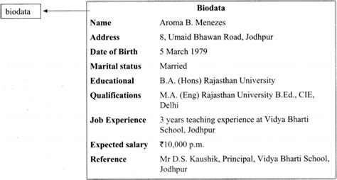 Letter For Job Application Class 11 Format Examples Samples Topics