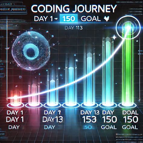 150daysofcode Python Sql Mern 100daysofcode Nxtwave Ccbp Chirumamilla Bharagava Ramudu