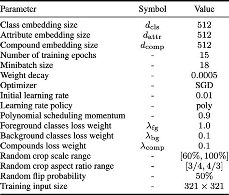 Table 2 From Extracting Structured Supervision From Captions For Weakly Supervised Semantic